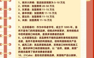 蛋糕加盟连锁哪家好_加盟费用多少钱