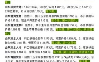 今天玉米价格多少钱一斤_最新玉米行情查询