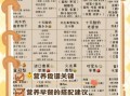幼儿园一周菜谱大全_如何科学搭配