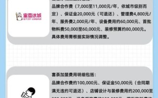 加盟店加盟费一般多少钱_加盟费都包含哪些费用