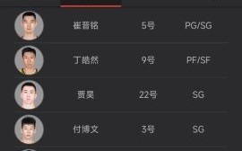 夏季联赛赛程安排_夏季联赛球员名单