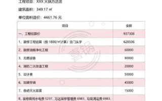 开火锅店要多少钱_火锅店投资预算明细