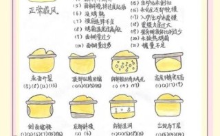 奶油派怎么做_奶油派失败原因