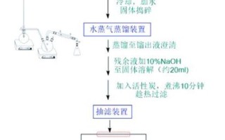 肉桂酸制备实验失败原因_如何提高产率