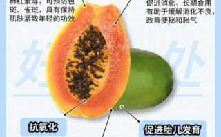 木瓜怎么吃最好_木瓜丰胸是真的吗