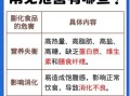 膨化食品的好处与坏处_长期吃膨化食品会胖吗