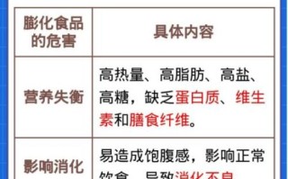 膨化食品的好处与坏处_长期吃膨化食品会胖吗