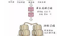 葡萄酒怎么酿造_葡萄酒酿造全过程详解