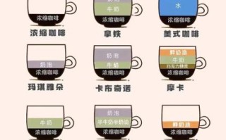咖啡种类有哪些_哪种咖啡最适合新手