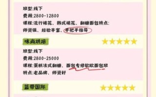 西点烘焙培训班多少钱_西点烘焙培训班费用一般多少