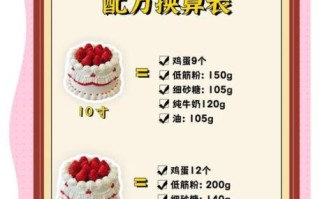八寸戚风蛋糕配方比例_八寸戚风蛋糕烤多久