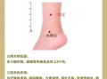 痛经按摩哪个部位_痛经按摩哪里最有效