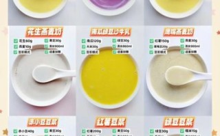 豆浆的做法和配方视频_家庭豆浆机怎么选