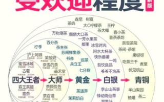 中国奶茶店排名前十有哪些_哪家最好喝