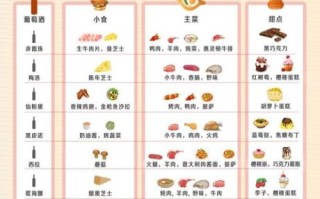 甜葡萄酒怎么喝_甜葡萄酒配什么食物