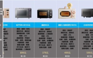 微波炉美的和格兰仕哪个好_家用微波炉选购指南