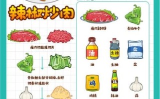 农家小炒肉怎么做_小炒肉先炒辣椒还是先炒肉