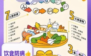 饮食与健康的关系_如何通过饮食预防慢性病