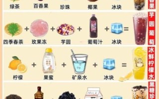 自制奶茶比例调配表_如何调出丝滑口感