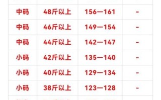 今日鸡蛋价格多少钱一斤_今日鸡蛋价格走势如何