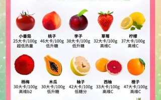 哪些水果蔬菜减肥效果好_减肥水果蔬菜排行榜