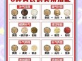 黄芪怎么吃最好_哪些人不适合吃黄芪