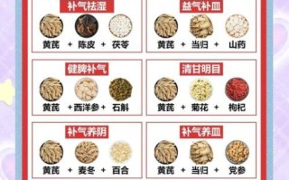 黄芪怎么吃最好_哪些人不适合吃黄芪