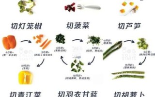 蔬菜搭配表大全_哪些蔬菜不能一起吃