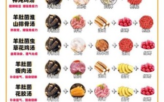 菌类煲汤食谱大全_哪些菌菇适合炖汤