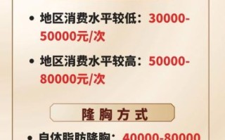 自体脂肪丰胸手术费大概要多少钱_自体脂肪丰胸价格影响因素