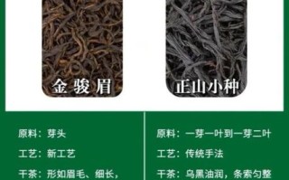 正山小种属于什么茶_正山小种和金骏眉区别