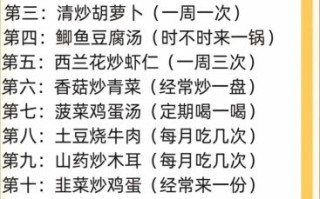 春季青少年长高吃什么_如何科学搭配长高食谱