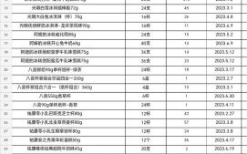 网红雪糕为什么火_网红雪糕多少钱一支
