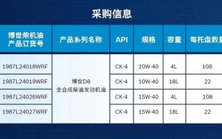 柴油机油多久换一次_柴油机油等级怎么选 柴油机油多久换一次_柴油机油等级怎么选