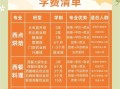 西餐学校学费多少钱_学西餐一年费用多少