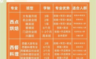 西餐学校学费多少钱_学西餐一年费用多少