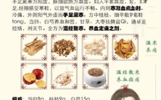 八珍汤配方各多少克_八珍汤用量怎么配