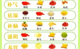 破壁机减肥早餐食谱大全_破壁机早餐怎么做最减脂