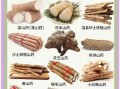 山药图片大全大图_山药怎么挑选
