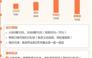 章鱼小丸子利润大不大_开店成本与回本周期