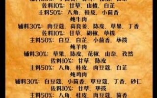 过年煮肉怎么做_过年煮肉用什么香料