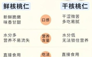 核桃怎么吃最补脑_核桃一天吃几个最好