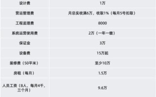 喜茶加盟费用大约多少_喜茶加盟费明细