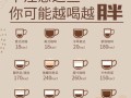 喝咖啡有什么好处_长期喝咖啡会胖吗