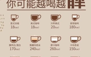 喝咖啡有什么好处_长期喝咖啡会胖吗