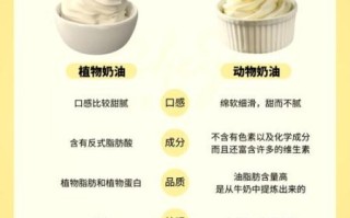 植物奶油和动物奶油口感区别_哪个更好吃