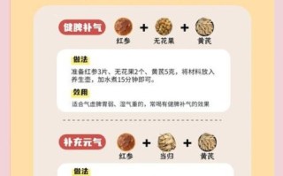 女人吃红参的功效与作用_红参对女性的好处有哪些