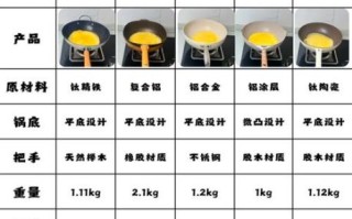 炒菜怎么不粘锅_家常炒菜技巧大全