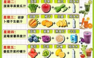 果蔬汁搭配禁忌_哪些水果不能一起榨汁