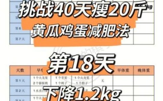 黄瓜鸡蛋减肥法管用吗_一周能瘦几斤